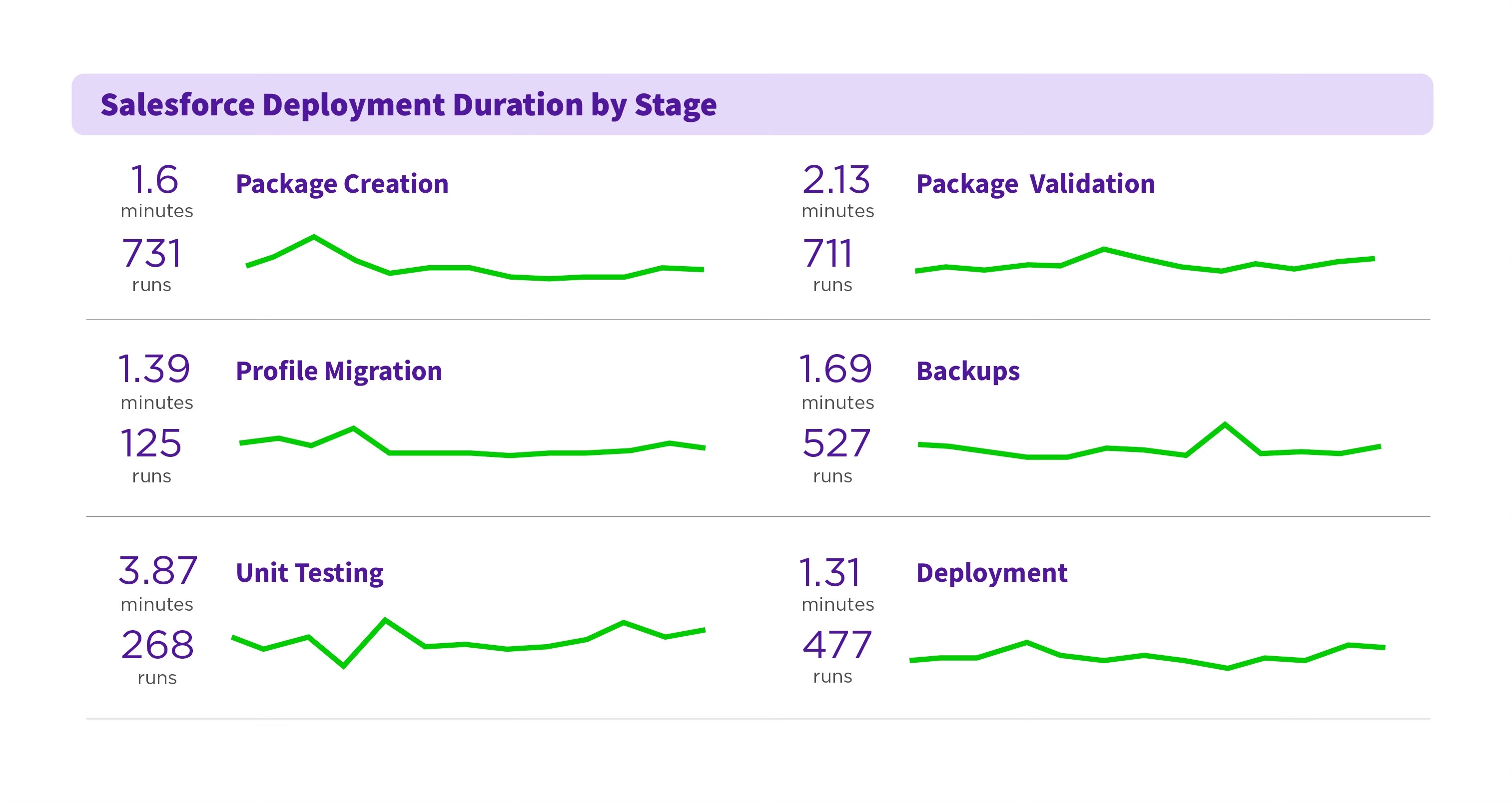 Salesforce Devops Platform Opex Saving